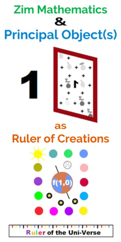 Exhibit Banners - Zim Olson & Zim Mathematics