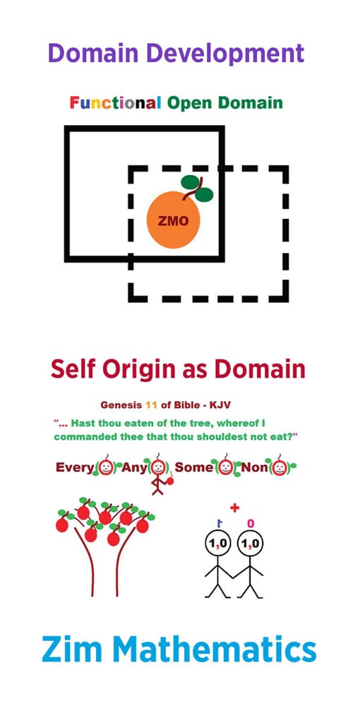 Exhibit Banners - Zim Olson & Zim Mathematics