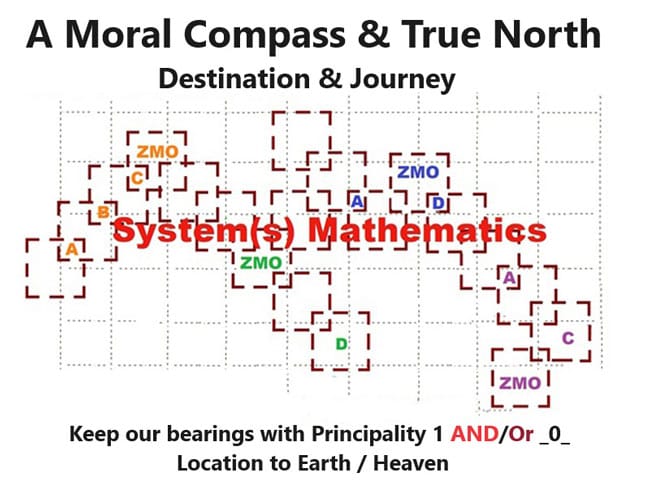 Exhibit Banners - Zim Olson & Zim Mathematics